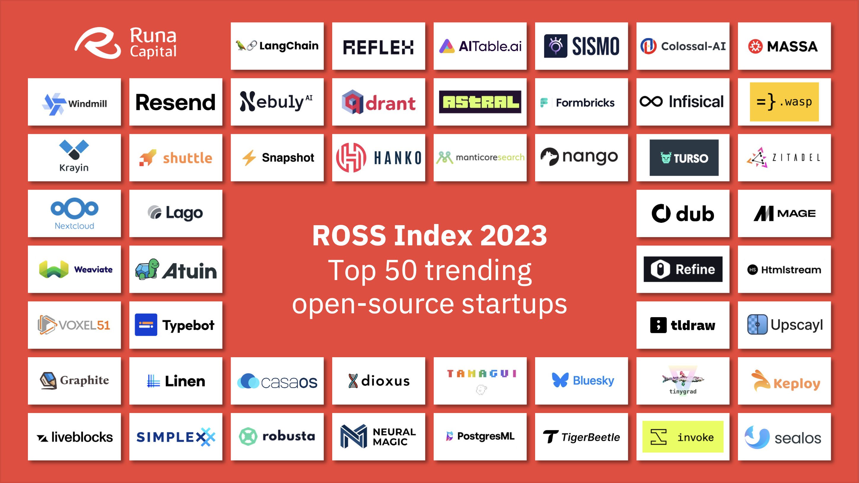 Top trending open-source startups in 2023 - Runa Capital